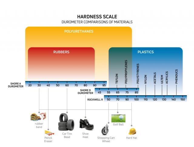 Polyurethane – Indonesia Polyurethane Industry